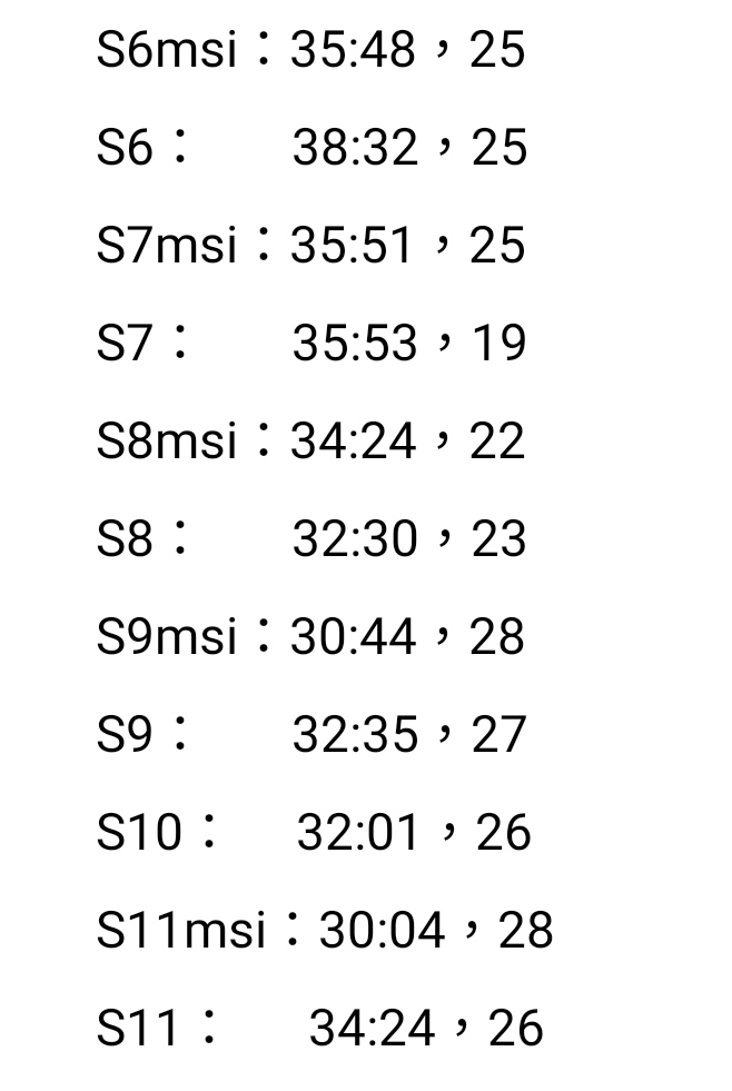 [国际赛事]看了perkz的采访，感慨龙魂版本不光毁了lpl，还有g2 NGA玩家社区
