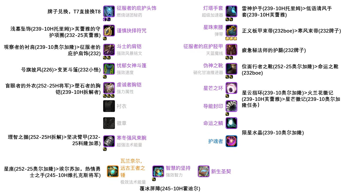 [80-神圣] [PVE] WLKC奶骑P2装备一图流参考 NGA玩家社区