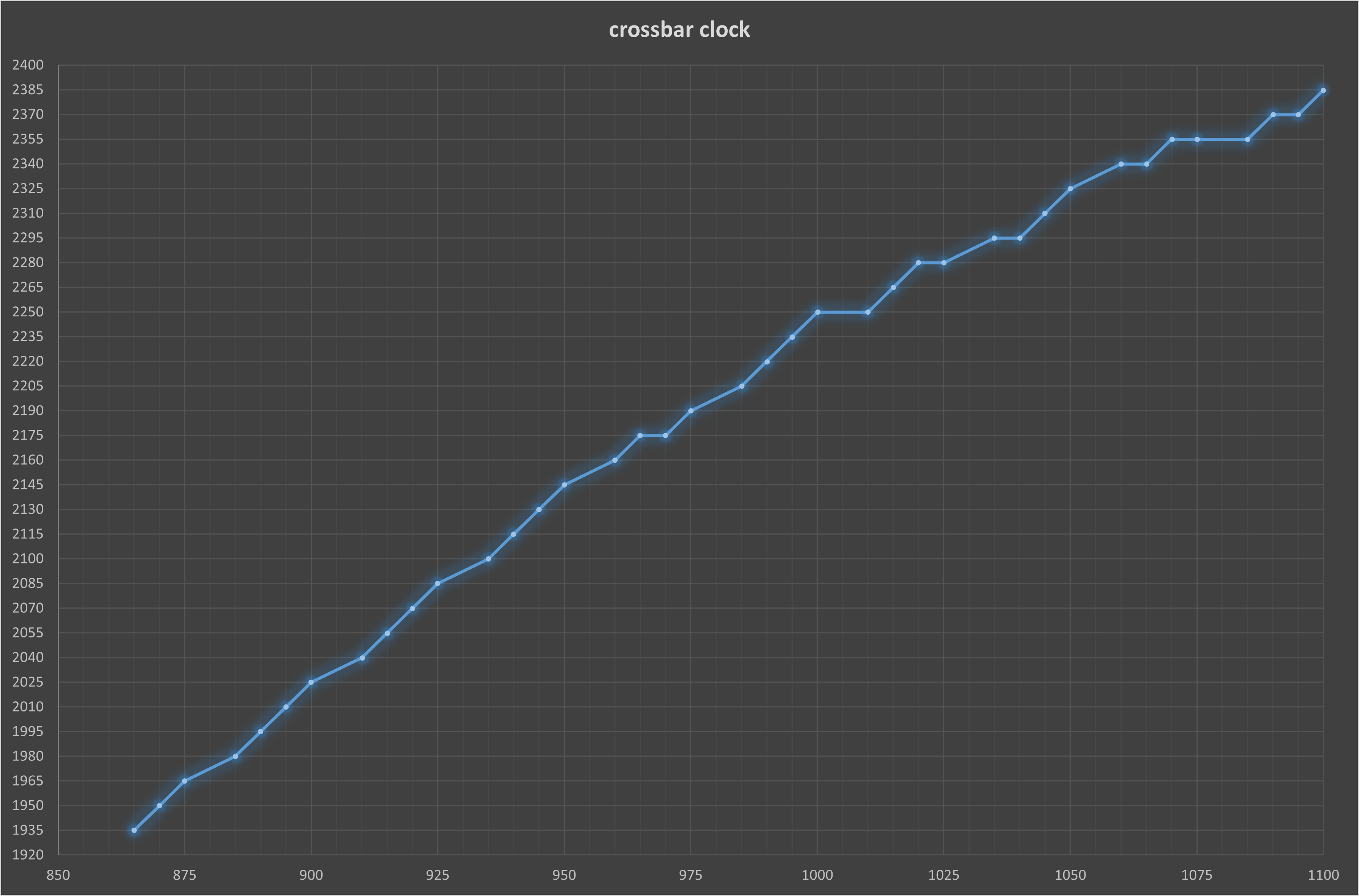 这个应该就是4090的L2缓存频率了 NGA玩家社区