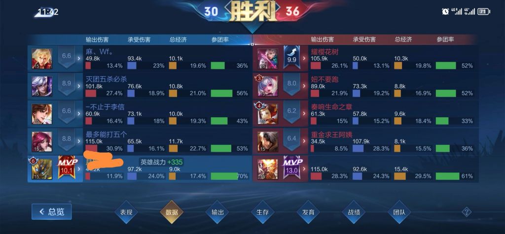 同样MVP 为何一把加1435，另外一把只加335？ NGA玩家社区