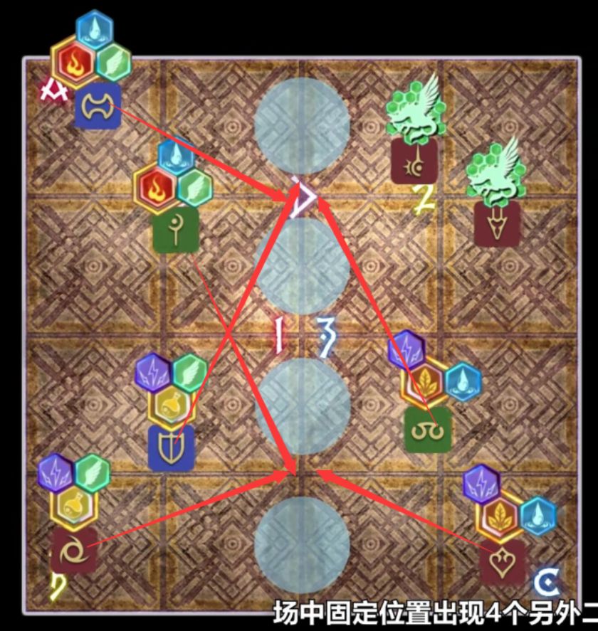 [氵一贴][理性讨论]P8S本体，奶妈玩家会觉得让点名黑圈出人群去最前面更好吗？ NGA玩家社区