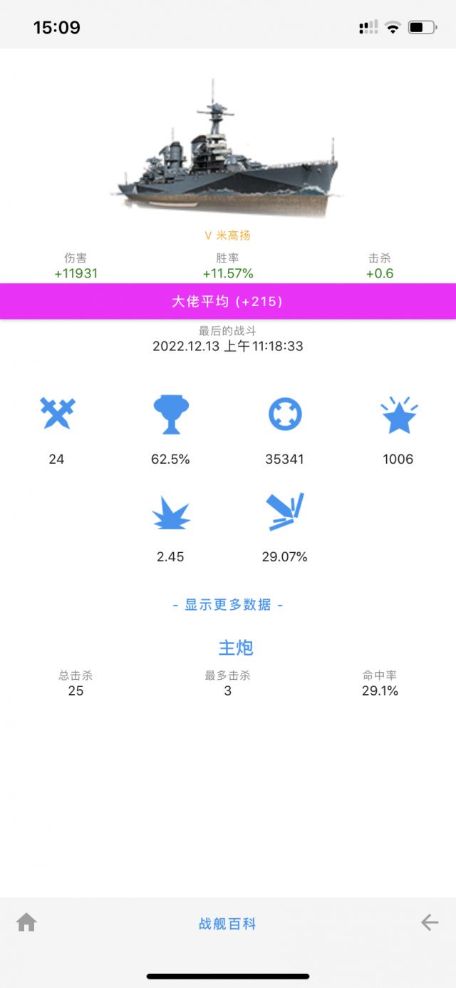 [提问] 米高杨、奥斯塔公爵、阿布鲁齐公爵、Z35，这四条船各怎么样？ NGA玩家社区