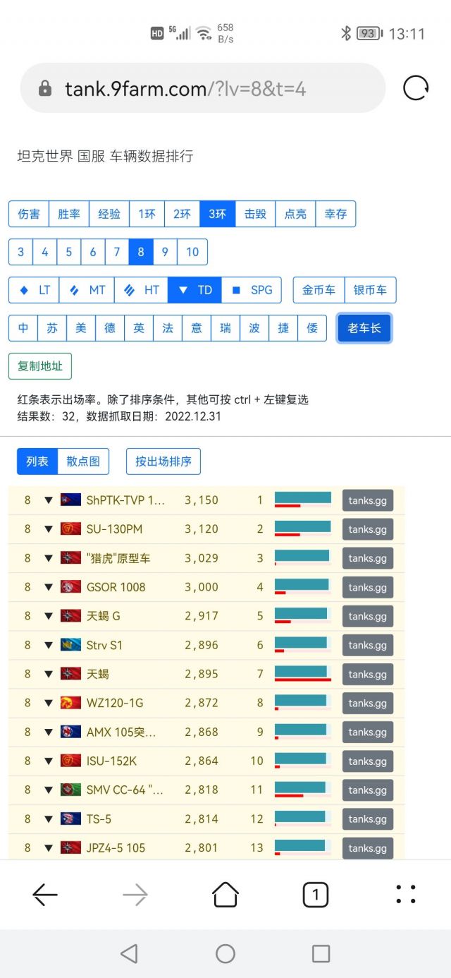 现在8金最好的TD是哪个 NGA玩家社区