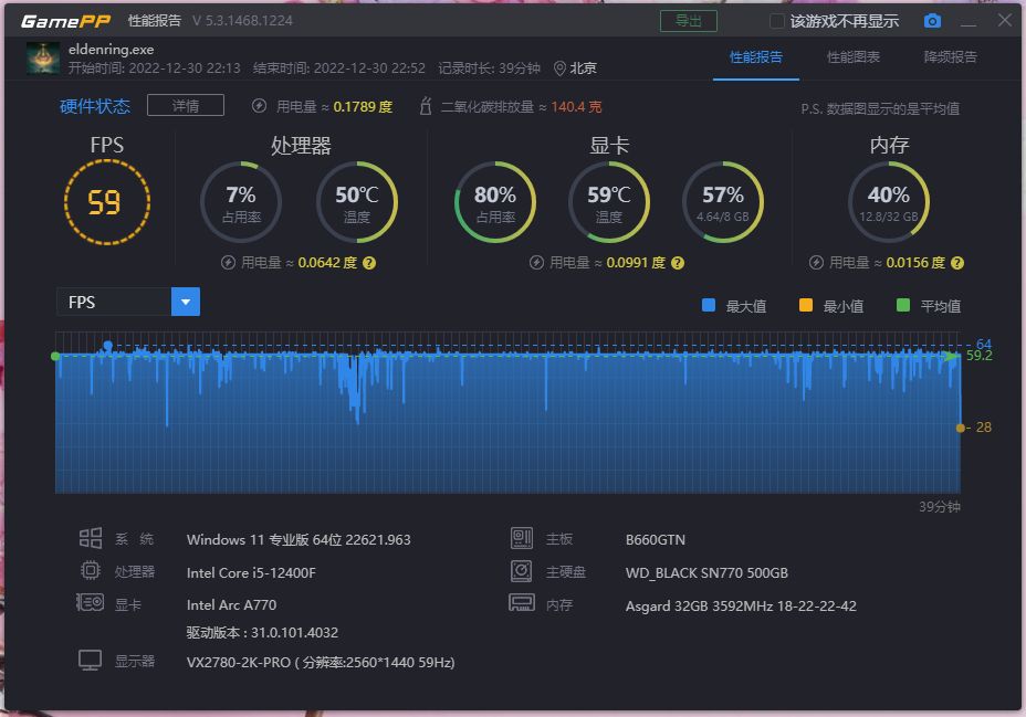 降低预期后发现2400的A770挺香的 NGA玩家社区