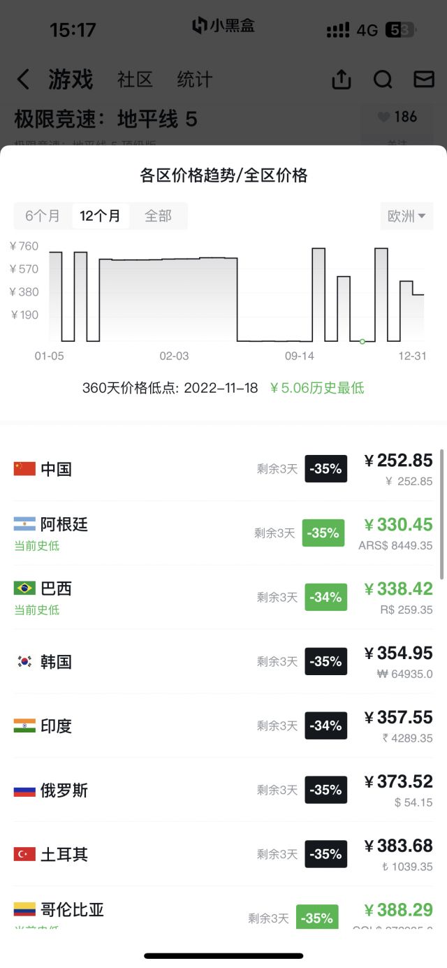 刚入手xss国行已留学，想买地平线5，但国区最便宜，能买吗？ 178