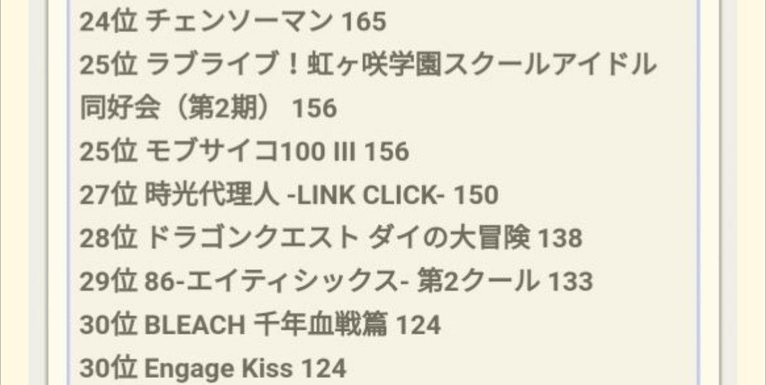 [搬运] 5ch投票今年动画 NGA玩家社区