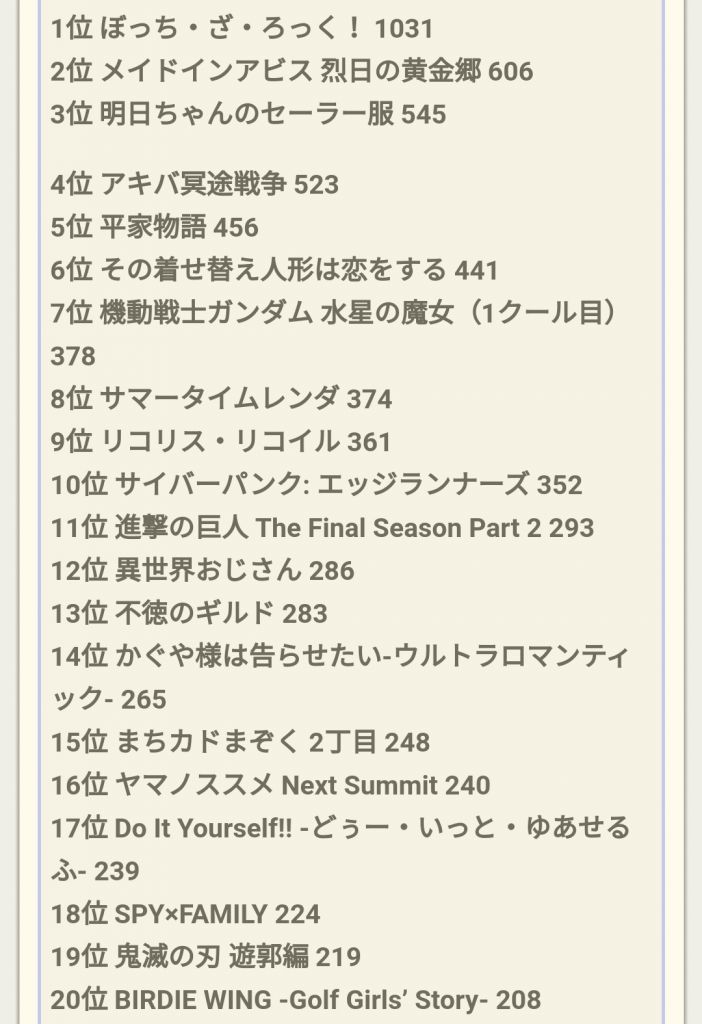 [搬运] 5ch投票今年动画 NGA玩家社区