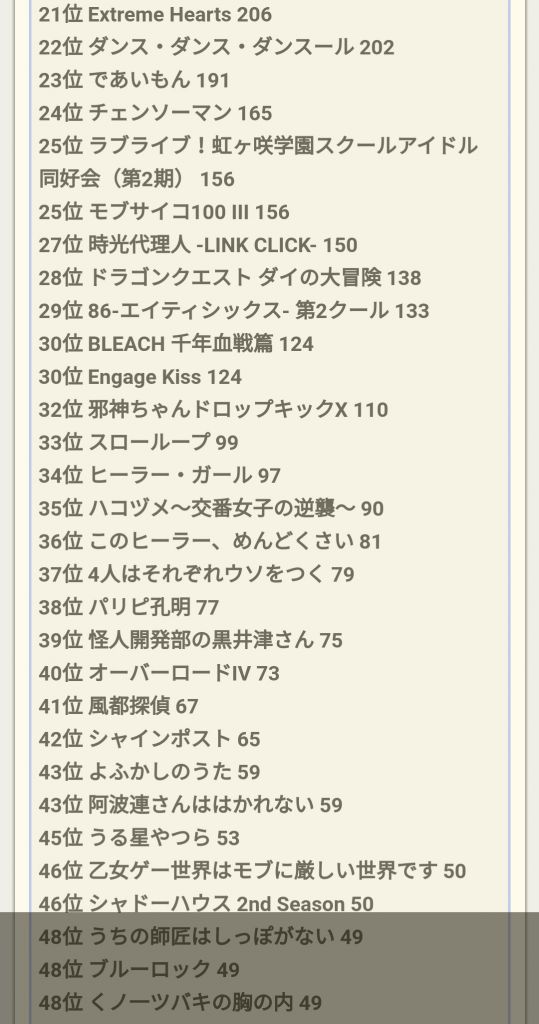 [搬运] 5ch投票今年动画 NGA玩家社区