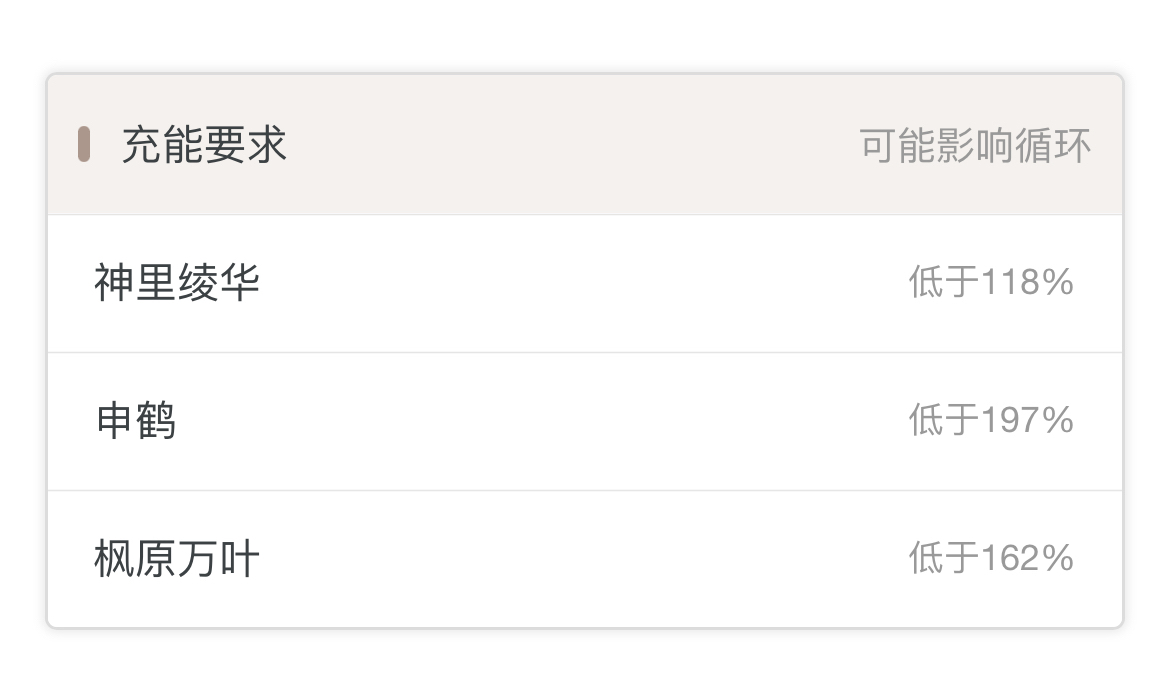 [闲聊杂谈]ysin是很好的工具，但实战除了评分更应该考虑流畅性 NGA玩家社区