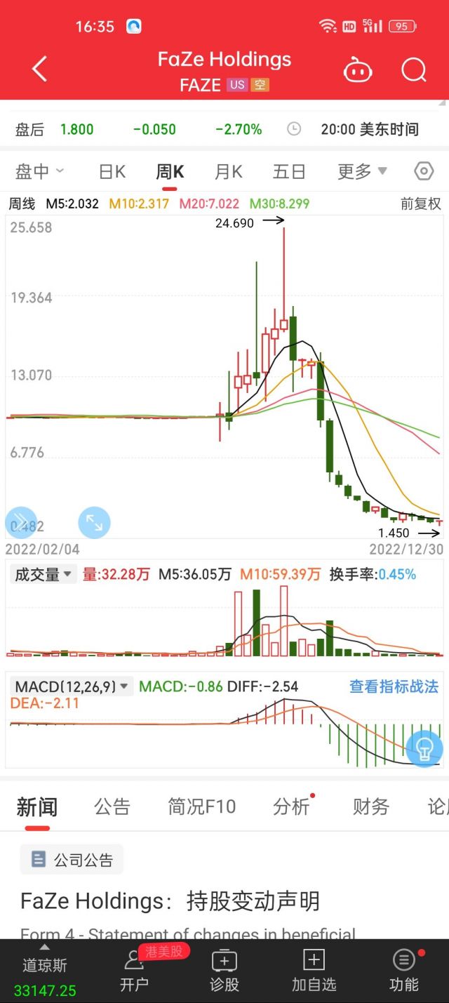 faze据说要破产了 NGA玩家社区