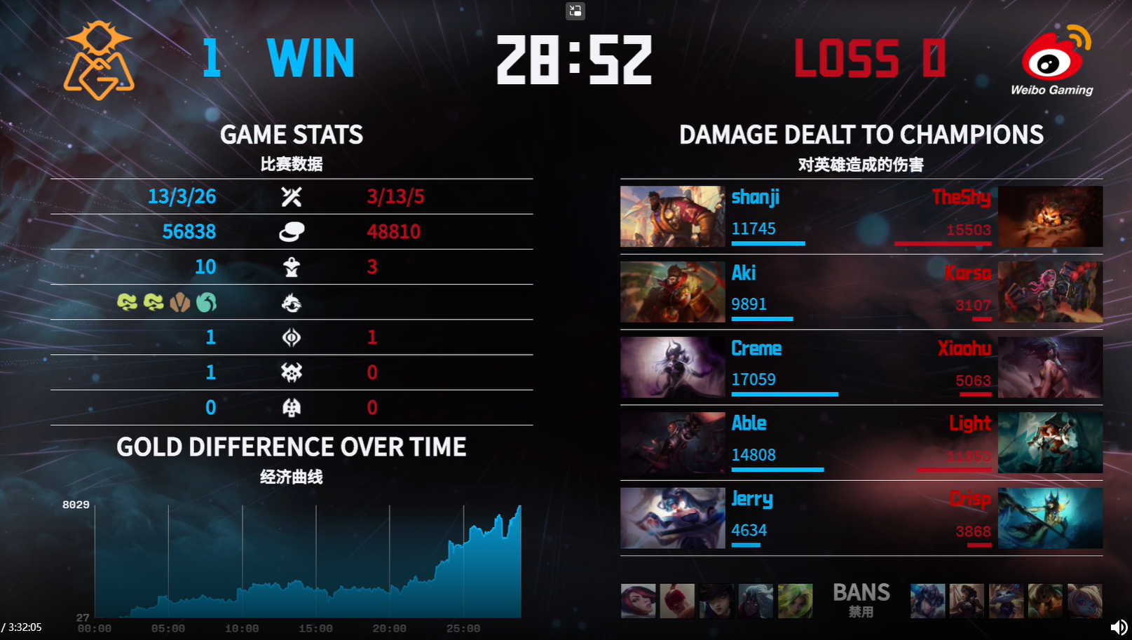 [本赛区赛事] WBG和OMG比赛提前开始了 5点半 NGA玩家社区