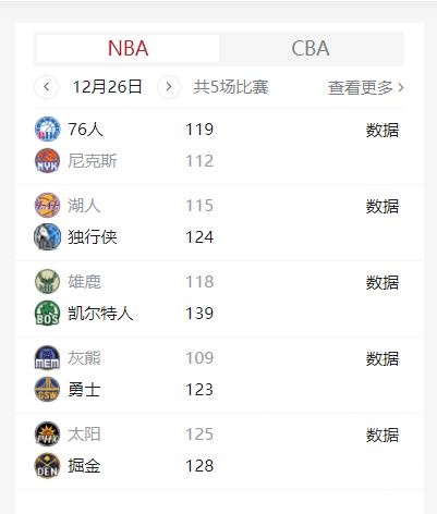 [感慨一下] 02-03赛季的NBA和22-23赛季的NBA NGA玩家社区