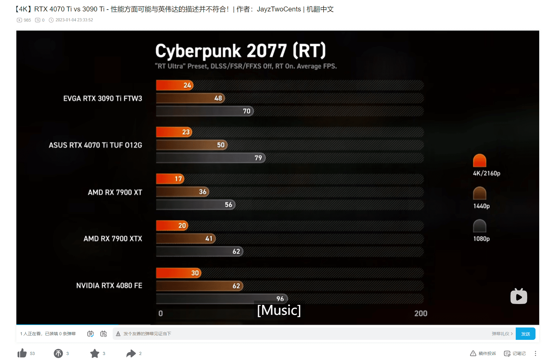 大部分4070TI评测看完，总结可以理解成3080TI低70-80W功耗版 NGA玩家社区