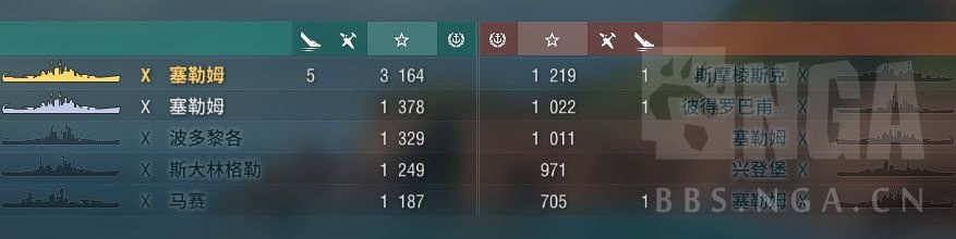我觉得这次巡洋5v5是个好活 NGA玩家社区