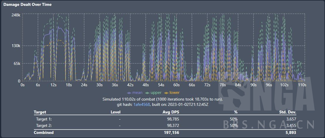 [数据讨论] gcsim 满命魈珐钟班模拟，9金对双取单dps9.8w NGA玩家社区