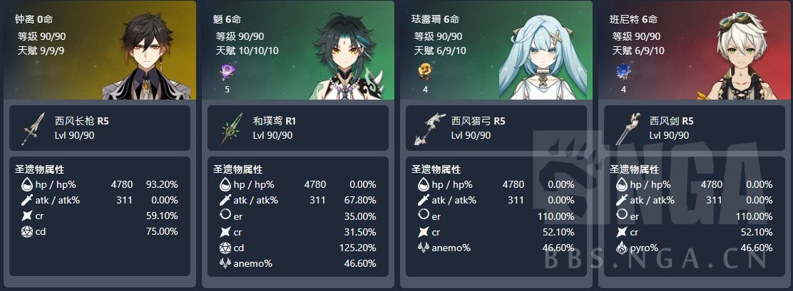 [数据讨论] gcsim 满命魈9金队 (魈珐钟班) 模拟，对双取单 dps9.5w 178