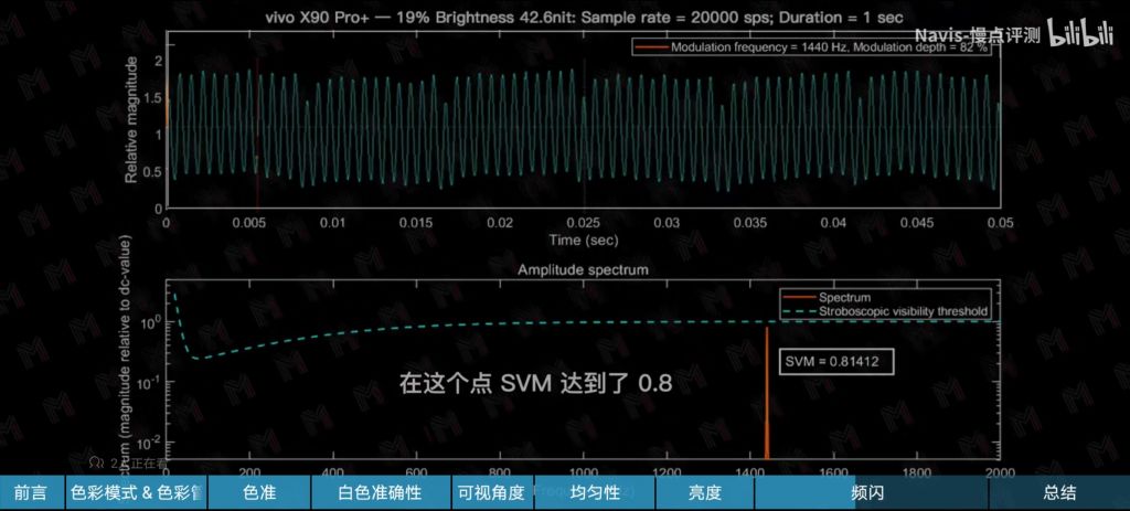 护眼拍照旗舰还是只能等P60啊 NGA玩家社区