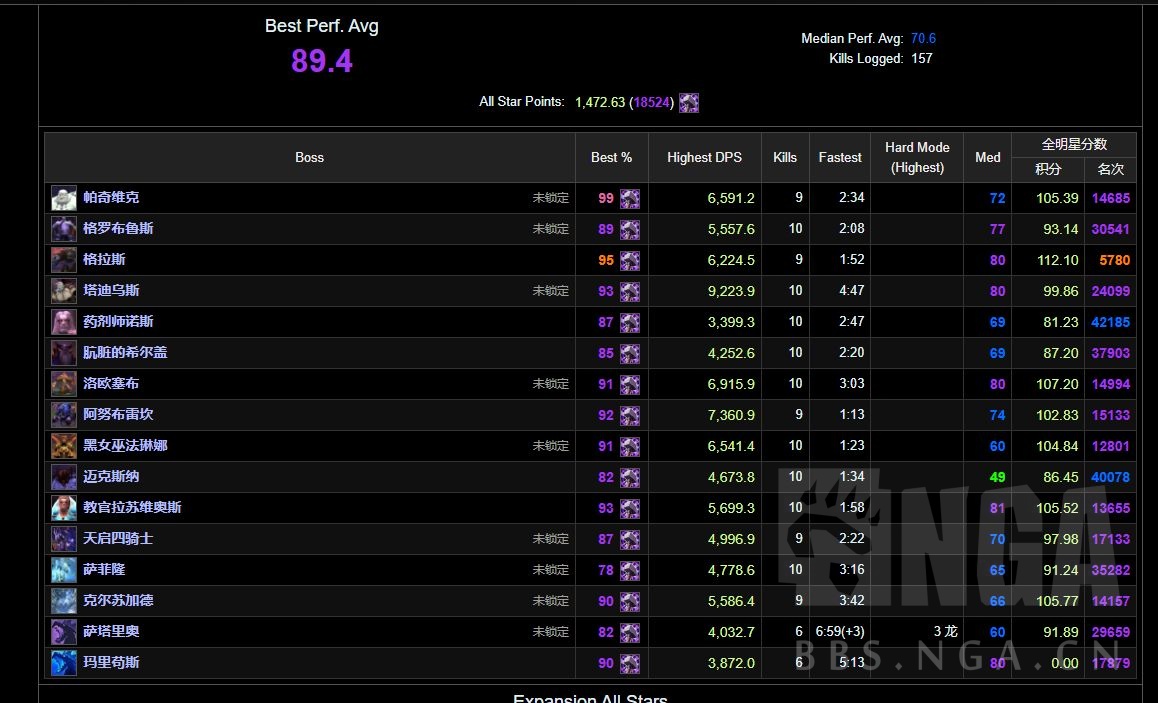 [80-惩戒] 临别前，给自己的坚持了整个P1的惩戒骑做个告别吧 178