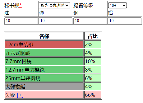 [炼金术Lv 3.5]装备开发系统介绍[25.01.28 吹白月] NGA玩家社区