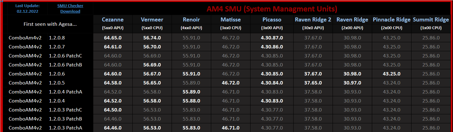 主板商开始为AM4主板更新AGESA ComboV2PI 1208 NGA玩家社区