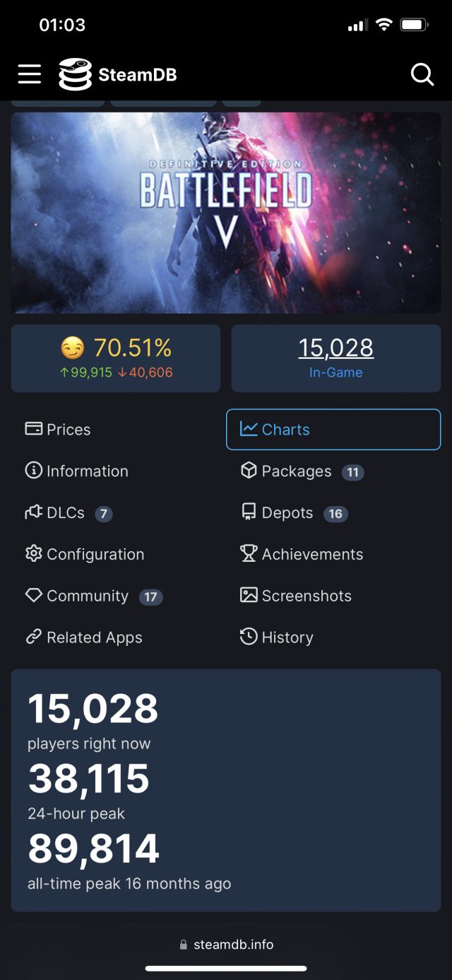 现在1，5，2042哪个玩的人多？ NGA玩家社区