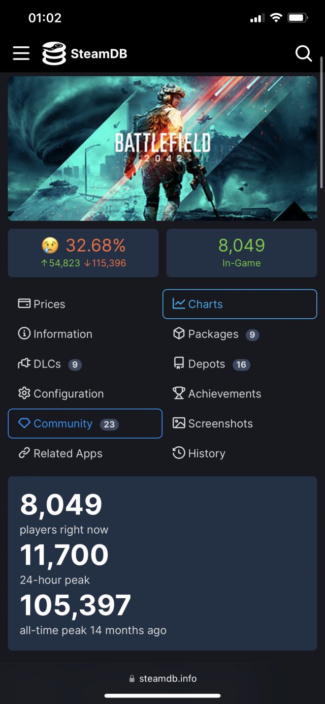 现在1，5，2042哪个玩的人多？ NGA玩家社区