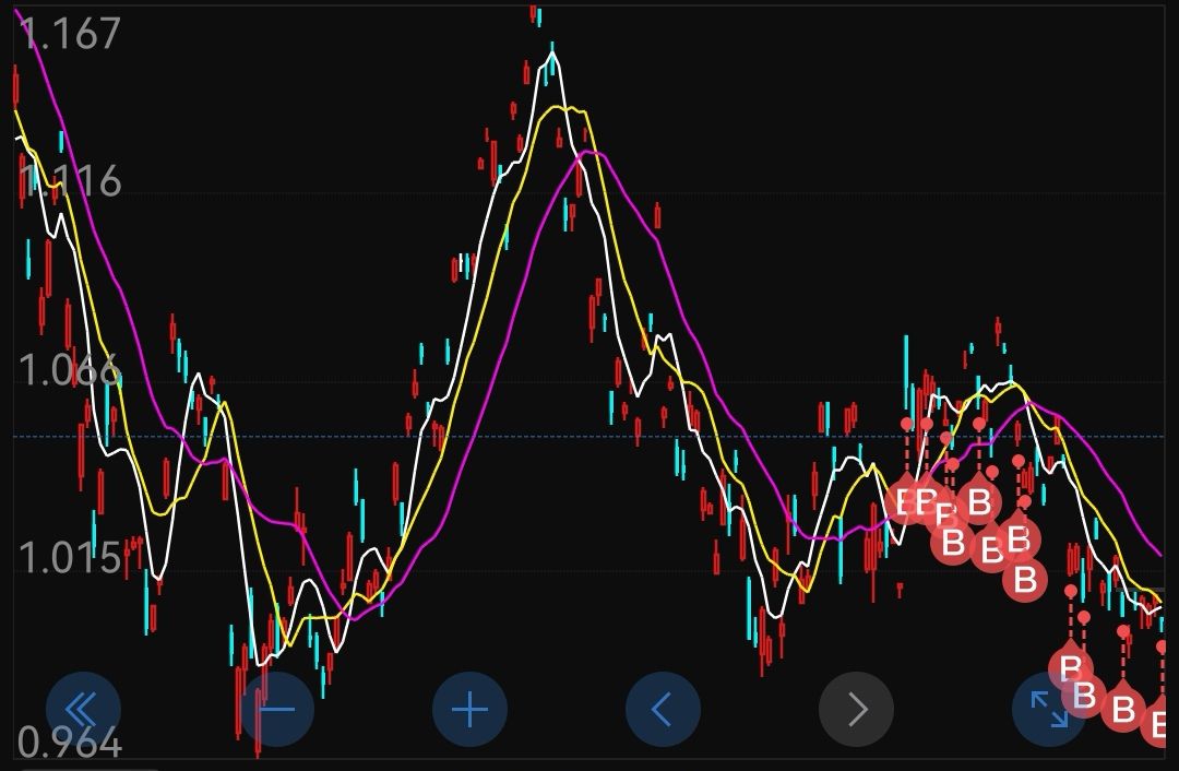 纳指etf可以买了 NGA玩家社区