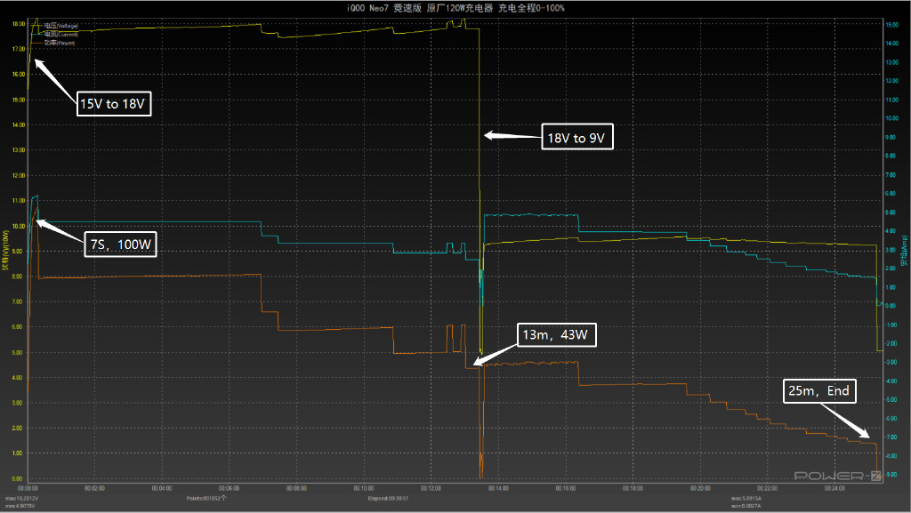 华为的66W快充是假的 NGA玩家社区