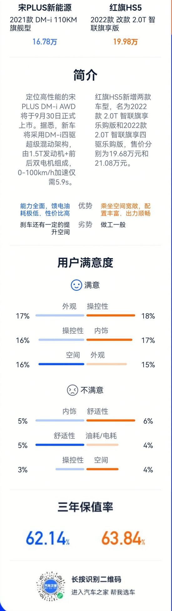 决赛圈hs5和宋plus NGA玩家社区