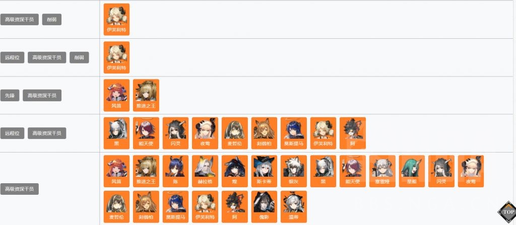 问一下公招tag怎么选 NGA玩家社区