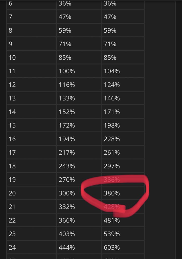 残暴boss每层加多少伤害 NGA玩家社区