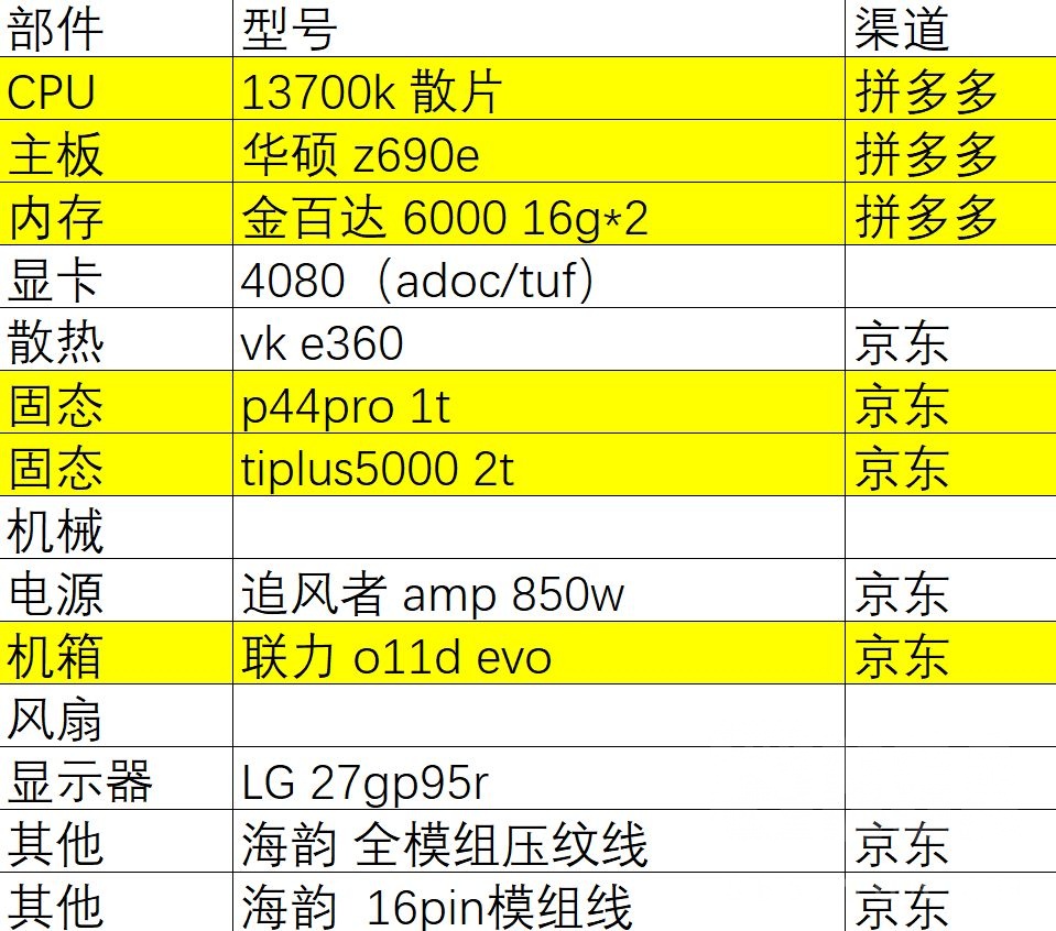 写了一套137k+4080的配置单，求彦祖们帮忙看看 NGA玩家社区