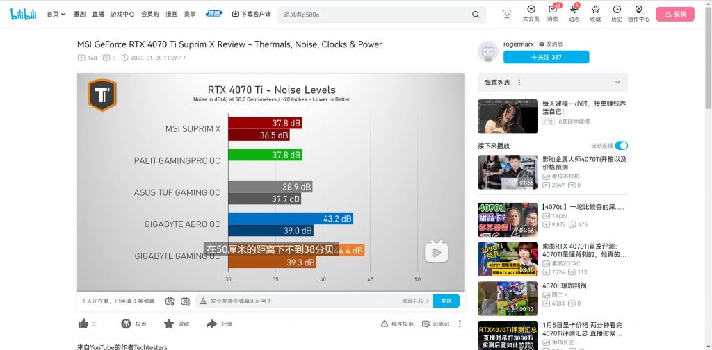 4070ti tuf温度，待机38—40(geforce看的)正常吗 NGA玩家社区