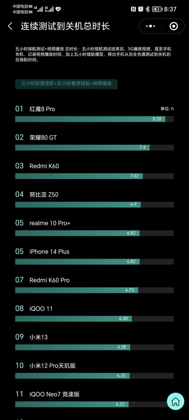 今年续航最强的手机是红米k60吗？ NGA玩家社区