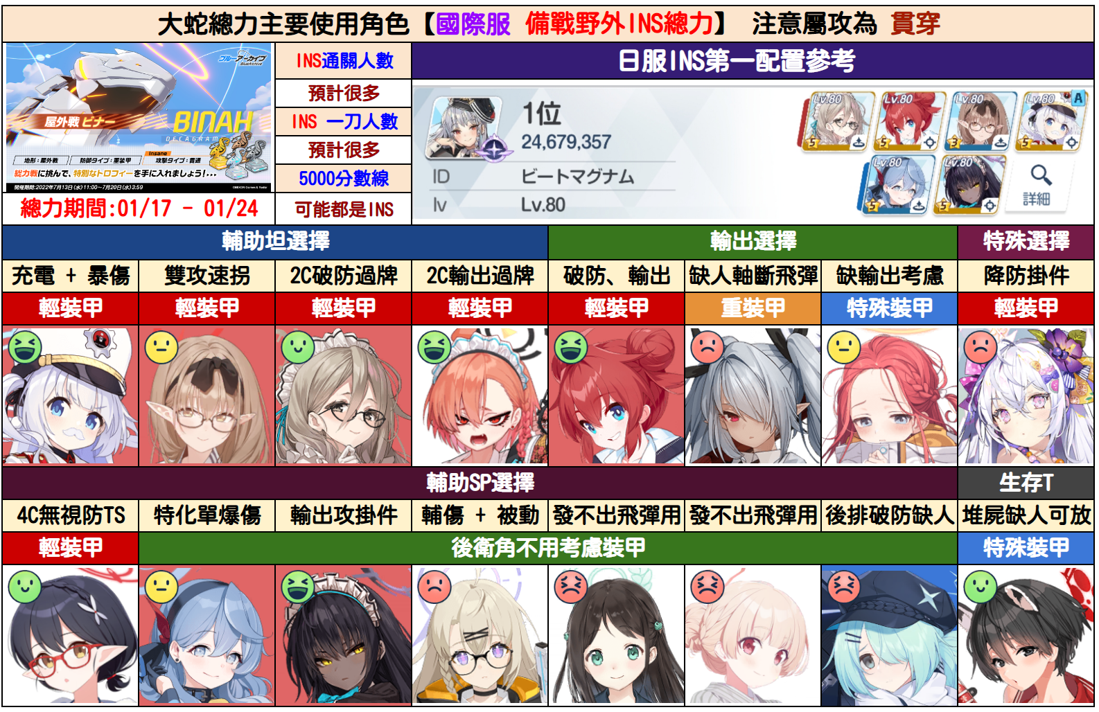 [国际服] 台港澳总力室外大蛇EX/INS导向一图流(01/17~01/24:第六天INS一刀5929人，一档线24,033,809) NGA玩家社区