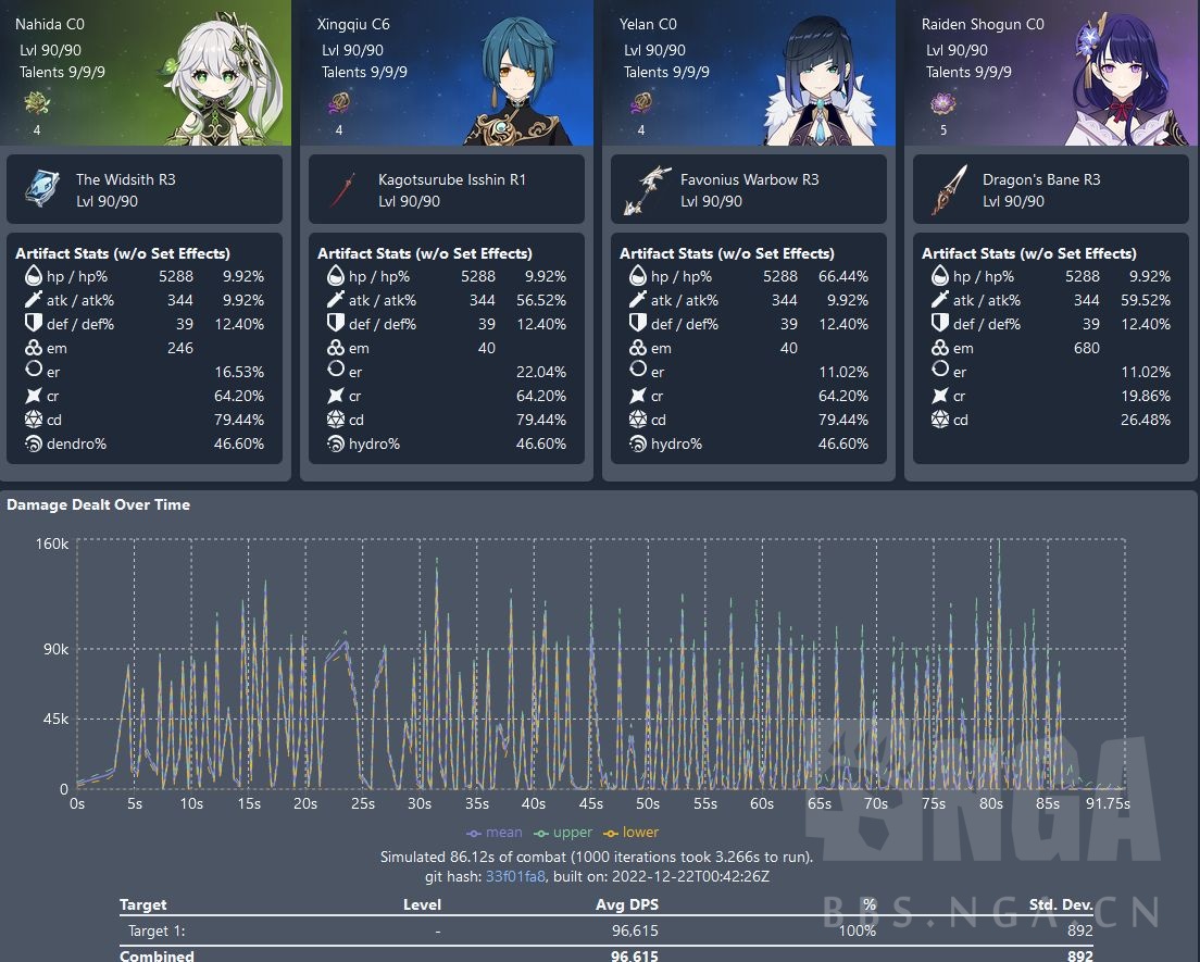 [强度讨论]gcsim上看到0命精通雷神dps96000？？ NGA玩家社区