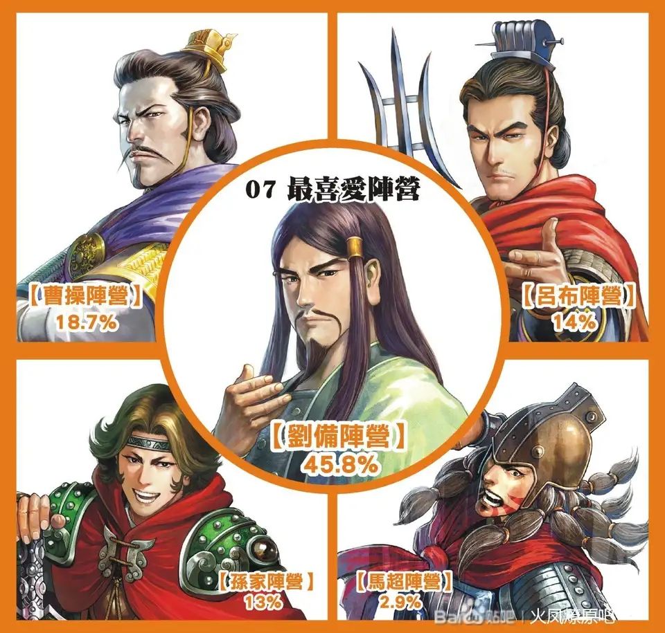 分享一下火凤燎原最近的投票结果 NGA玩家社区