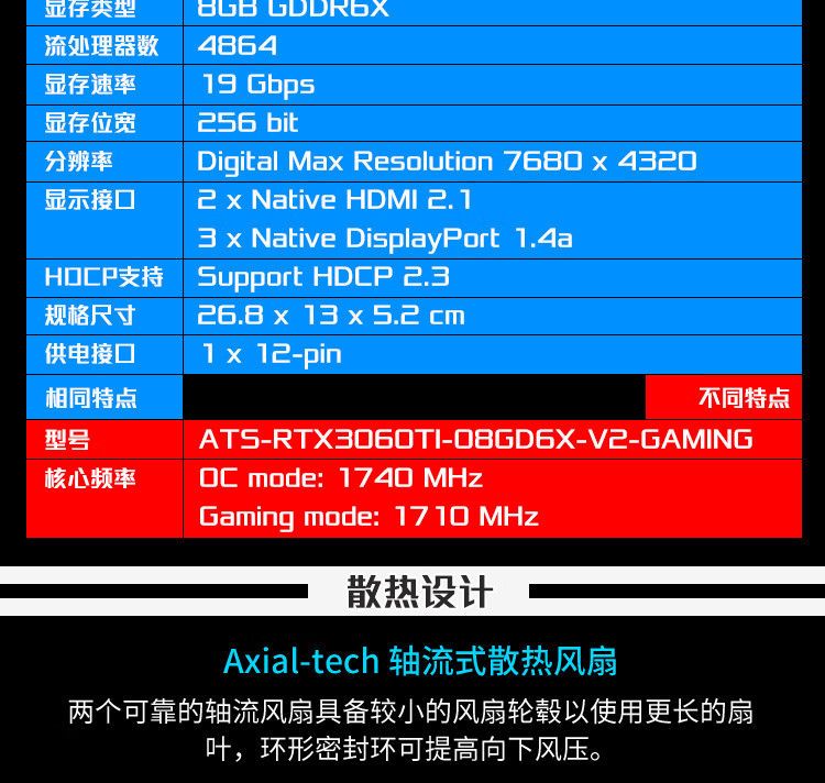 华硕ats巨齿鲨3060ti g6x供电接口问题 NGA玩家社区