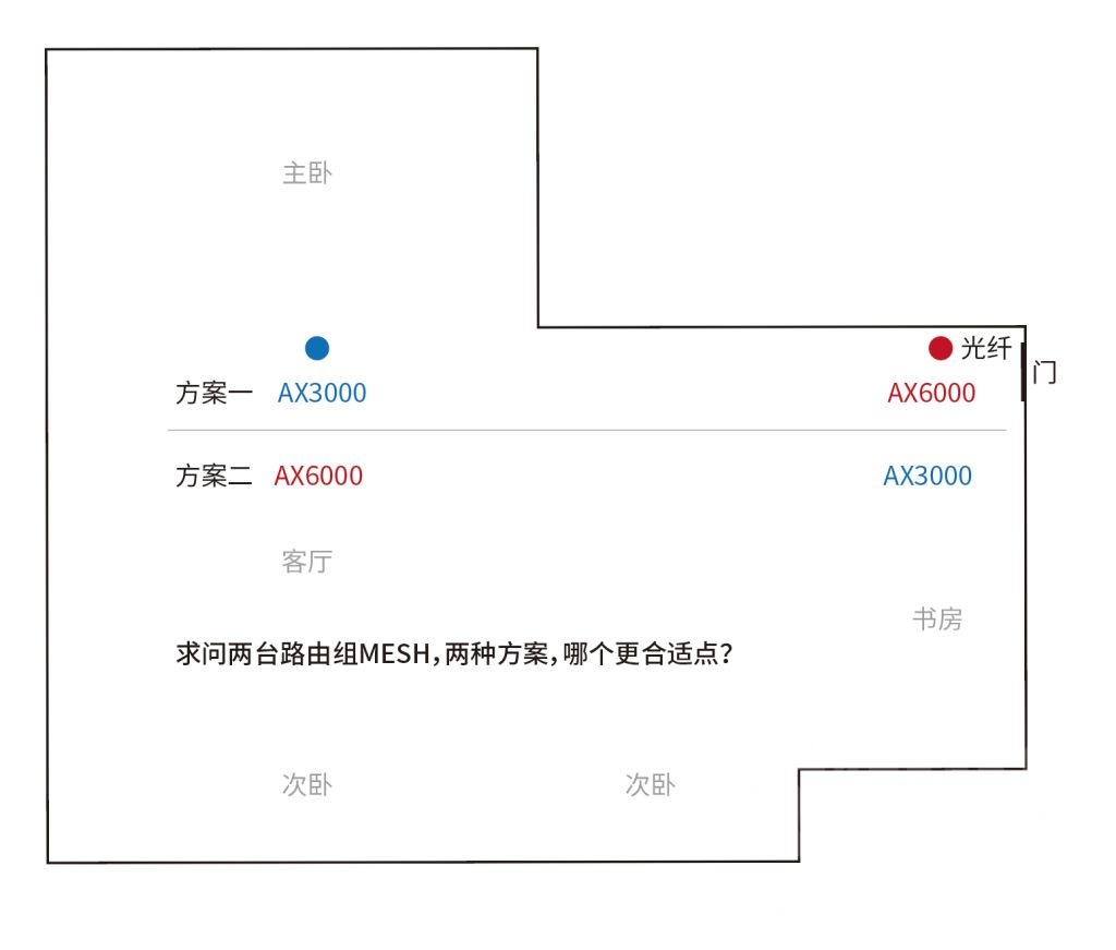 求教，两台路由组mesh如何摆放？ NGA玩家社区