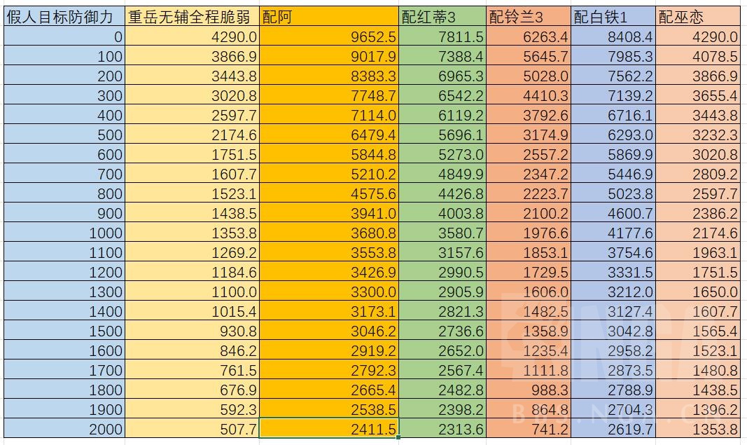 [强度榜ttk氵] [ttk氵] 重岳与拐的适配性一览，阿你做得好啊。 NGA玩家社区
