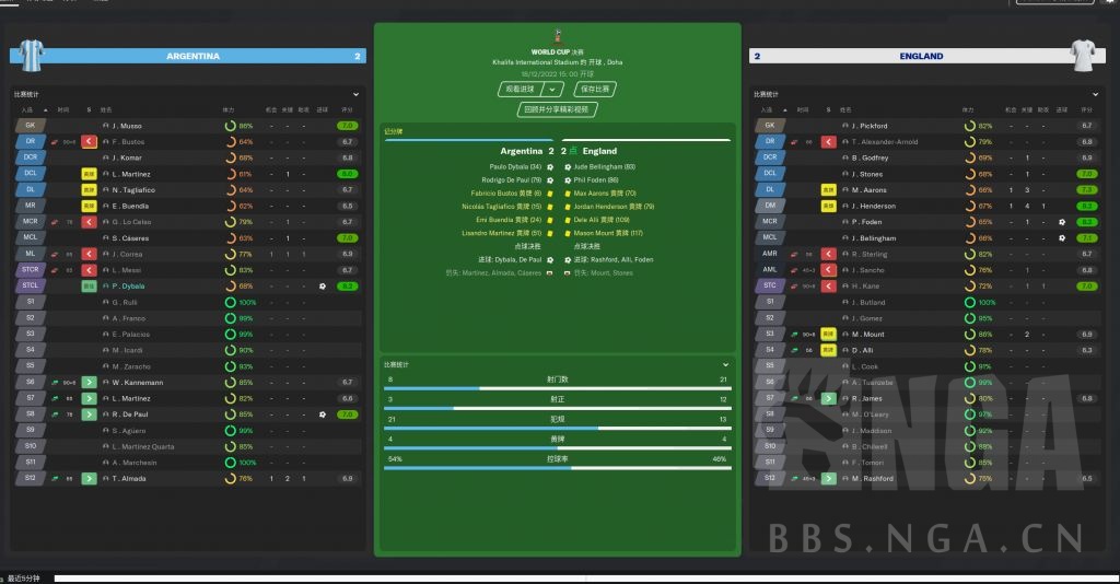 [娱乐] [FM2020]突然发现我Fm20档里的22年世界杯决赛就是现实阿根廷剧情的噩梦版本 NGA玩家社区