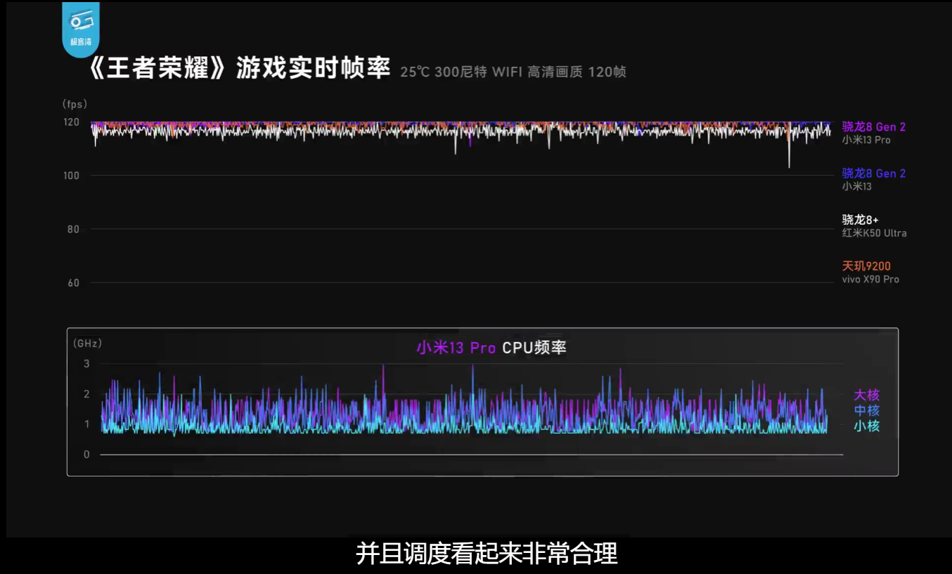 不玩游戏有必要上8gen2嘛 178