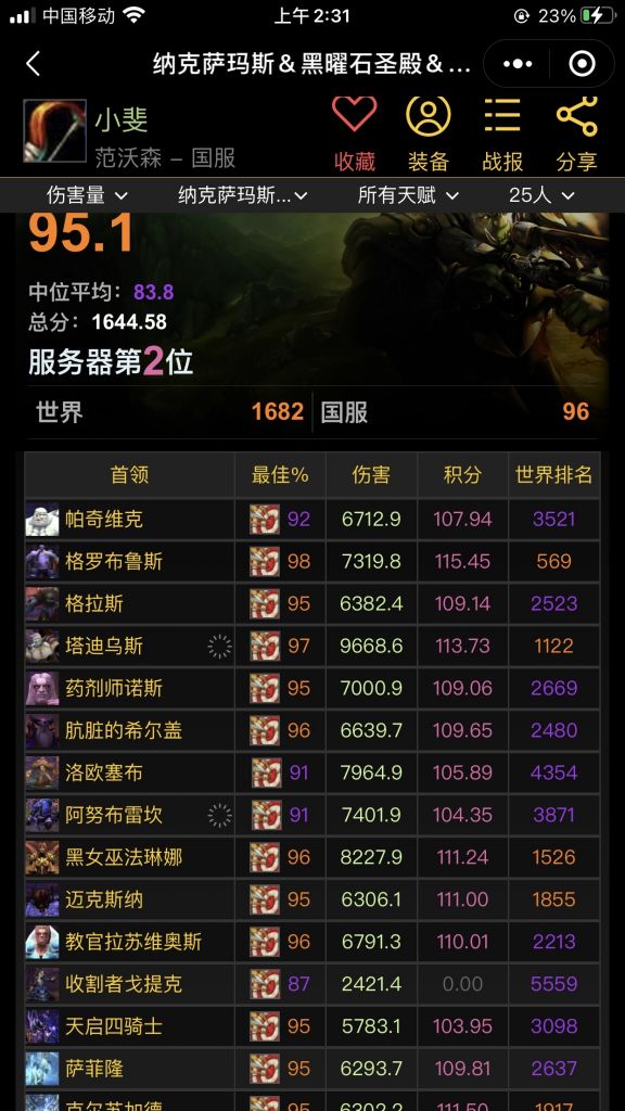 P1有没有玩射击猎的？ 178