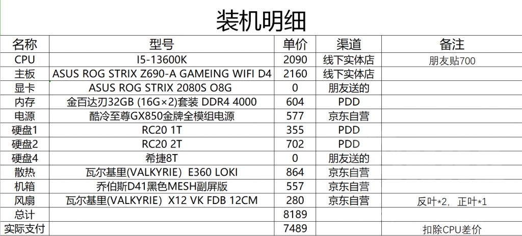 赶在年前攒了套13代，乔伯斯d41 NGA玩家社区