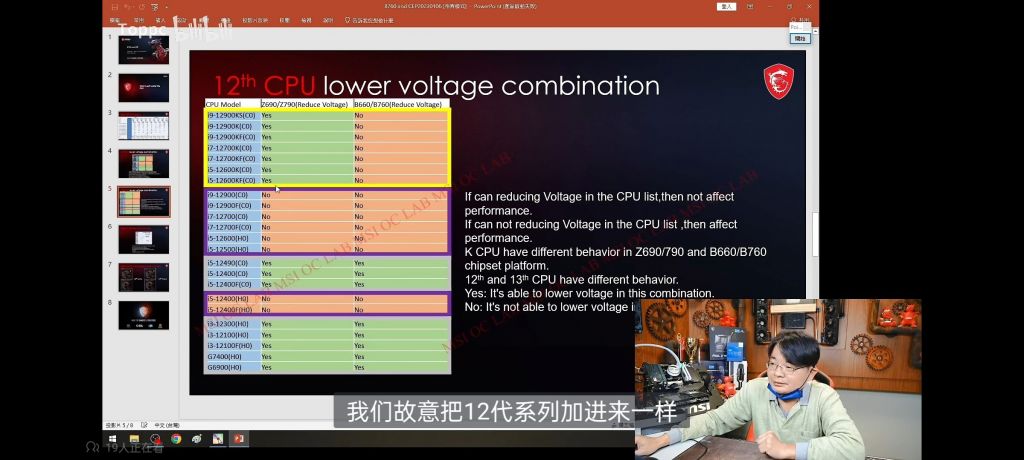 部分12/13代CPU搭配Z系/B系列主板组合给CPU降压会降低性能 NGA玩家社区