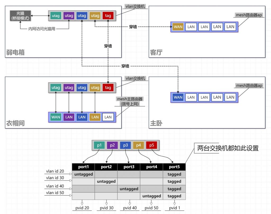 求教，两台路由组mesh如何摆放？ NGA玩家社区