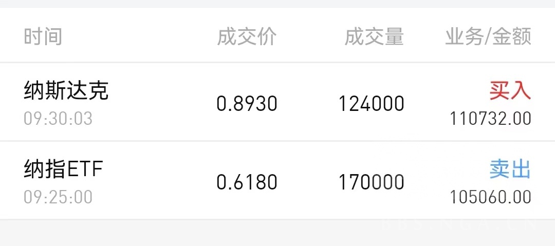 吐槽一下纳指ETF NGA玩家社区