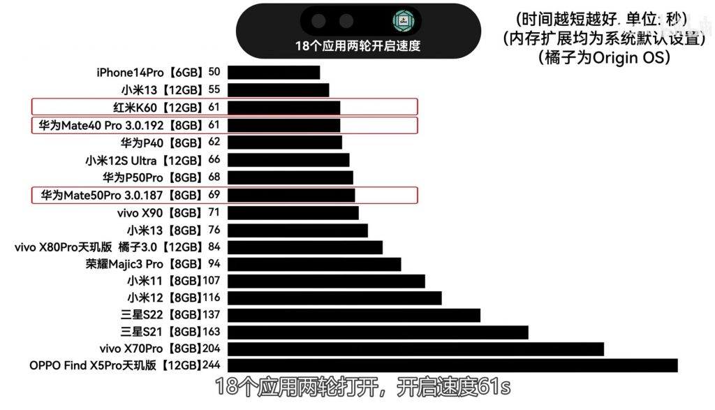 Mate50 pro 优化的怎么样啦 NGA玩家社区