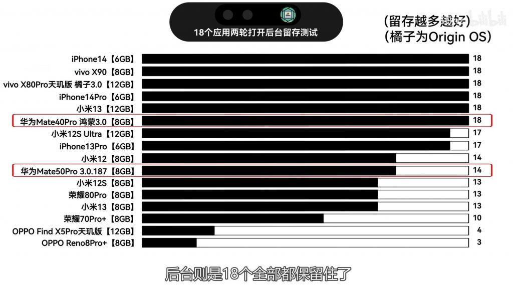 Mate50 pro 优化的怎么样啦 NGA玩家社区