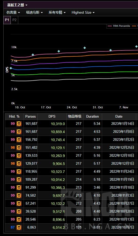 国服完结，最后一次NAXX，留个纪念 NGA玩家社区